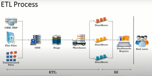 HOW TO IMPLEMENT BASIC ETL TEST SCENARIOS (PART 1) / Blogs / Perficient