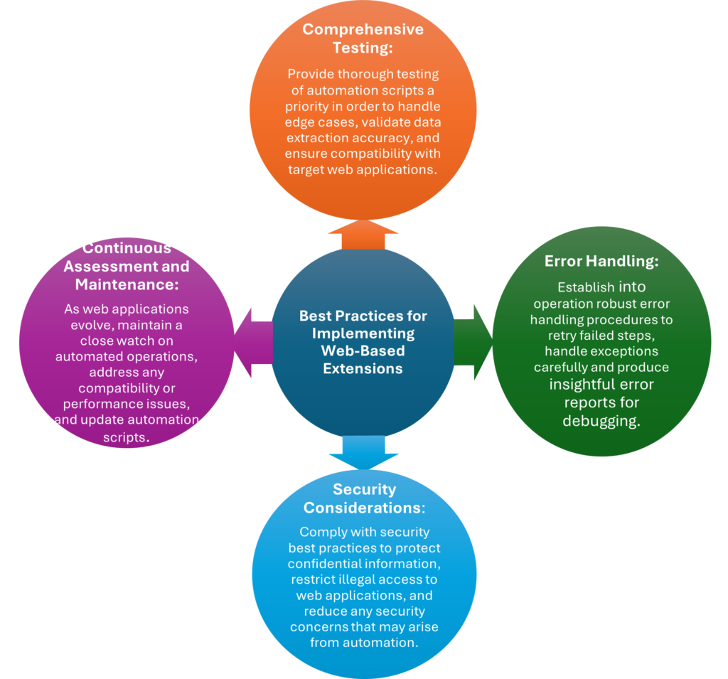 Exploring Blue Prism's Web-Based Extension / Blogs / Perficient - Capa ...