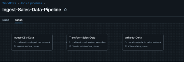 Mastering Databricks Jobs API: Build and Orchestrate Complex Data Pipelines / Blogs / Perficient