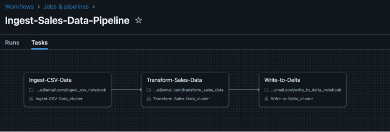 Mastering Databricks Jobs API: Build and Orchestrate Complex Data ...