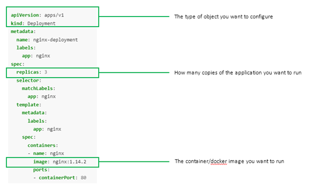Kubernetes Multi-cluster Management - Part 1 / Blogs / Perficient