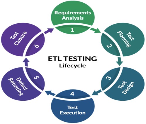 HOW TO IMPLEMENT BASIC ETL TEST SCENARIOS (PART 1) / Blogs / Perficient