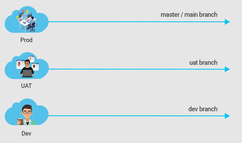 Version Controlling with Copado / Blogs / Perficient