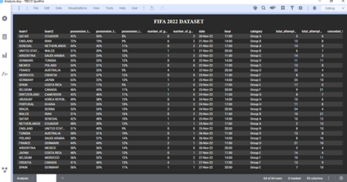 Data Functions in TIBCO Spotfire / Blogs / Perficient