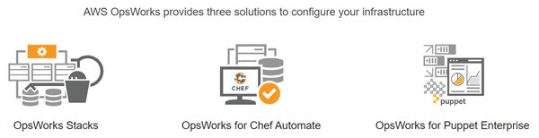 Build Code Pipeline Using Aws Opsworks Blogs Perficient