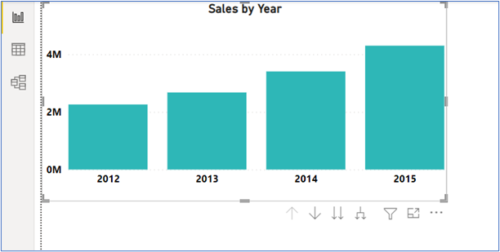 Drill Down Feature in Power BI / Blogs / Perficient