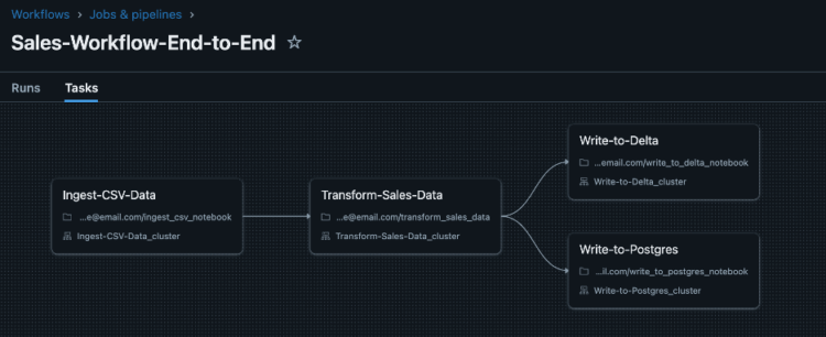 Mastering Databricks Jobs API: Build and Orchestrate Complex Data Pipelines / Blogs / Perficient