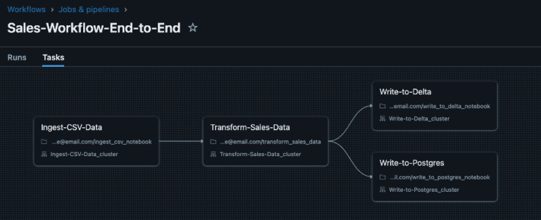 Mastering Databricks Jobs API: Build and Orchestrate Complex Data ...
