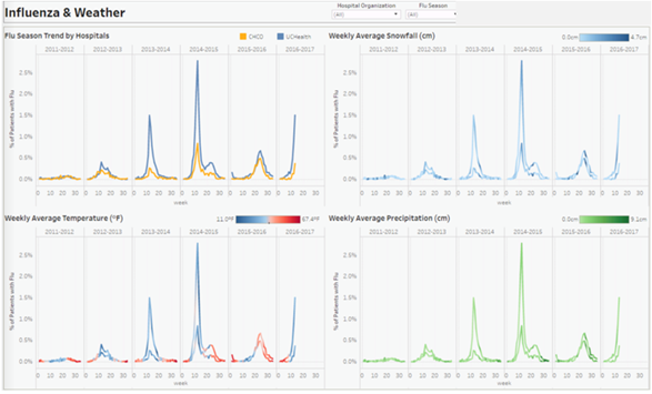 Use Cases and Successes for Perficient’s Healthy Lakehouse Solution ...