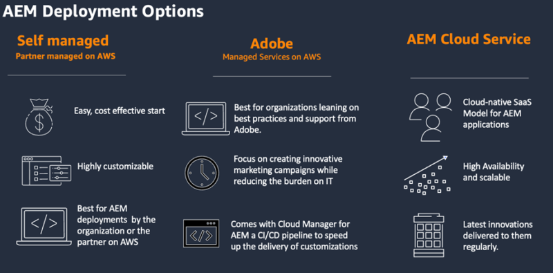 Accelerating Your Digital Journey with Adobe Experience Manager and AWS ...