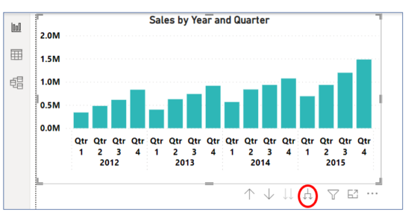 Drill Down Feature in Power BI / Blogs / Perficient