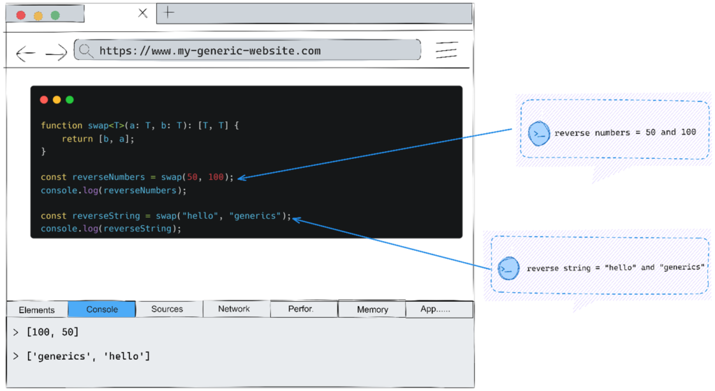 Enhancing TypeScript Code with Generics / Blogs / Perficient