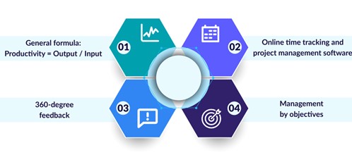 How To Maintain Quality Application Support Services