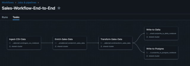 Mastering Databricks Jobs API: Build and Orchestrate Complex Data Pipelines / Blogs / Perficient