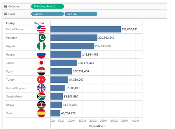 The Power of Tableau Geographic and Image Roles / Blogs / Perficient