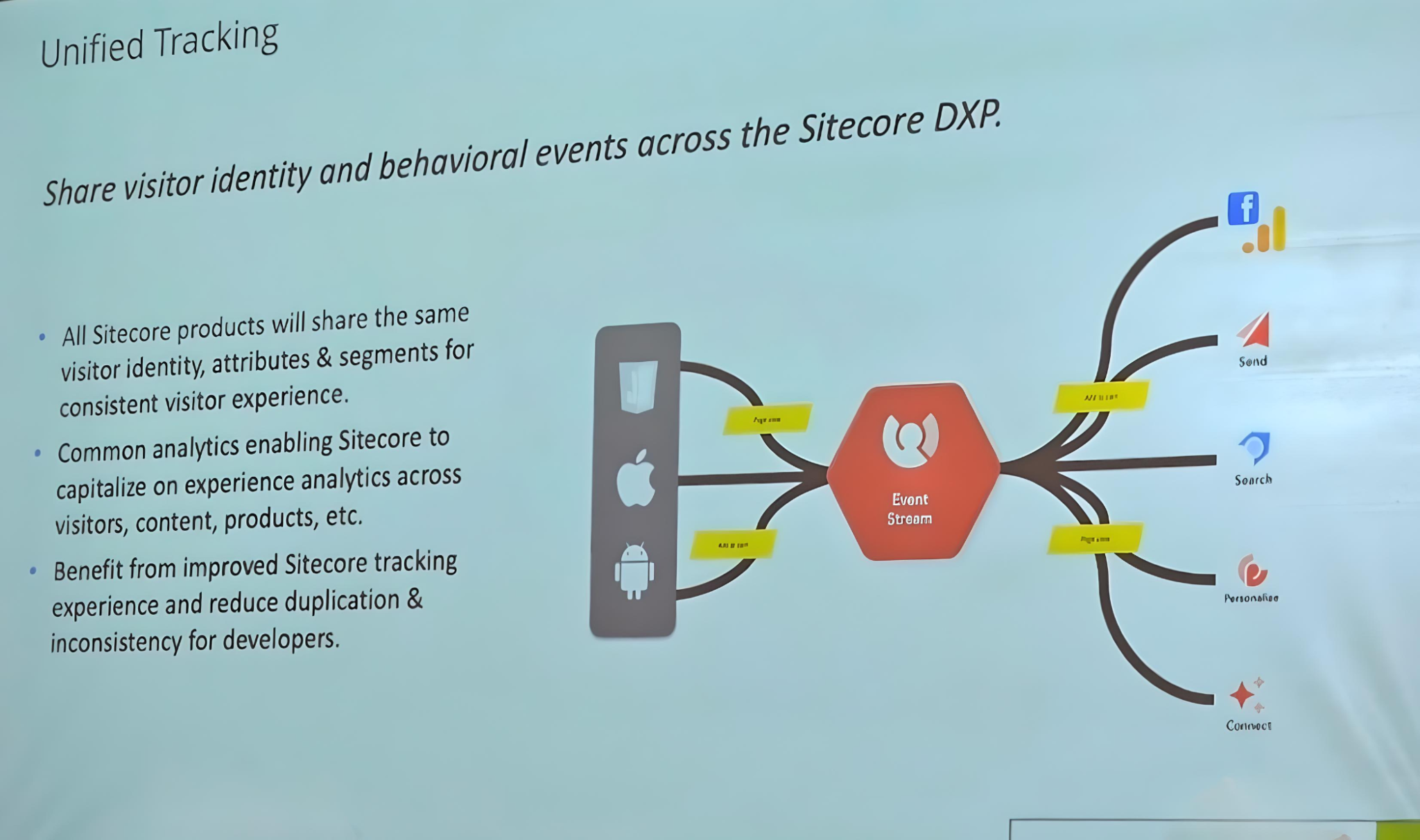 Sitecore MVP Summit: What We're Allowed to Share / Blogs / Perficient