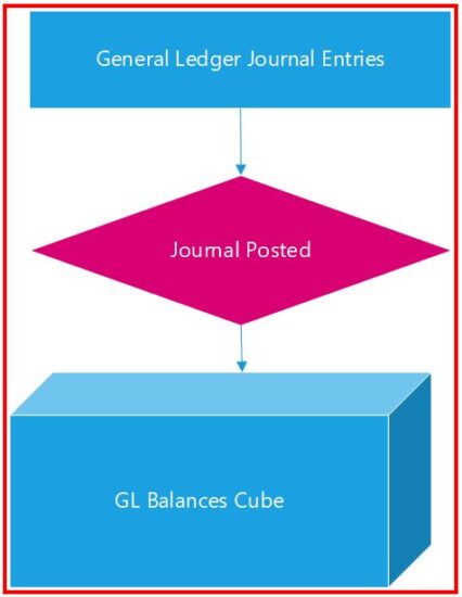 Financial Reporting in Oracle Cloud ERP / Blogs / Perficient