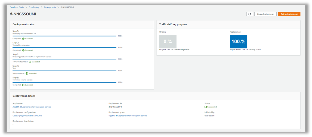 Zero Downtime Deployment Using Blue-Green Methodology