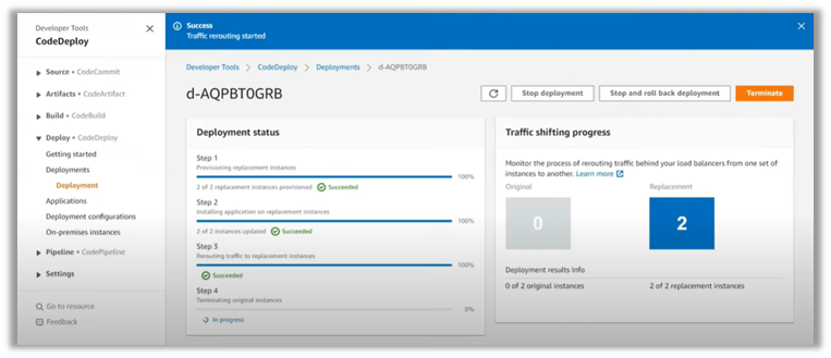 Zero Downtime Deployment Using Blue-Green Methodology