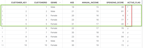 SCD-2 ETL Data Pipeline from S3 to Snowflake using Informatica Cloud ...
