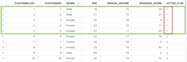 SCD-2 ETL Data Pipeline from S3 to Snowflake using Informatica Cloud ...