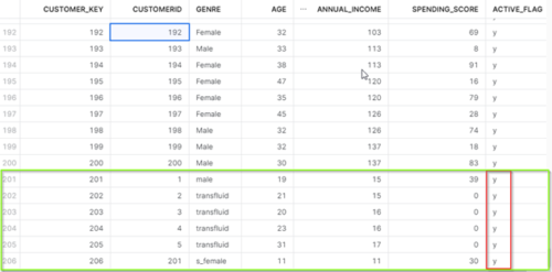 SCD-2 ETL Data Pipeline from S3 to Snowflake using Informatica Cloud ...