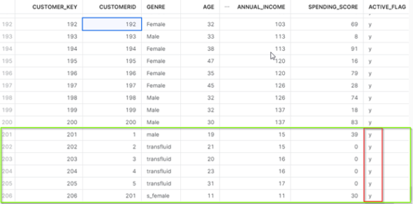 SCD-2 ETL Data Pipeline from S3 to Snowflake using Informatica Cloud ...