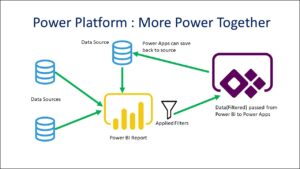10 Steps to Writeback in Power BI Using Power Apps / Blogs / Perficient