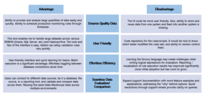 iCEDQ - An Automation Testing Tool / Blogs / Perficient