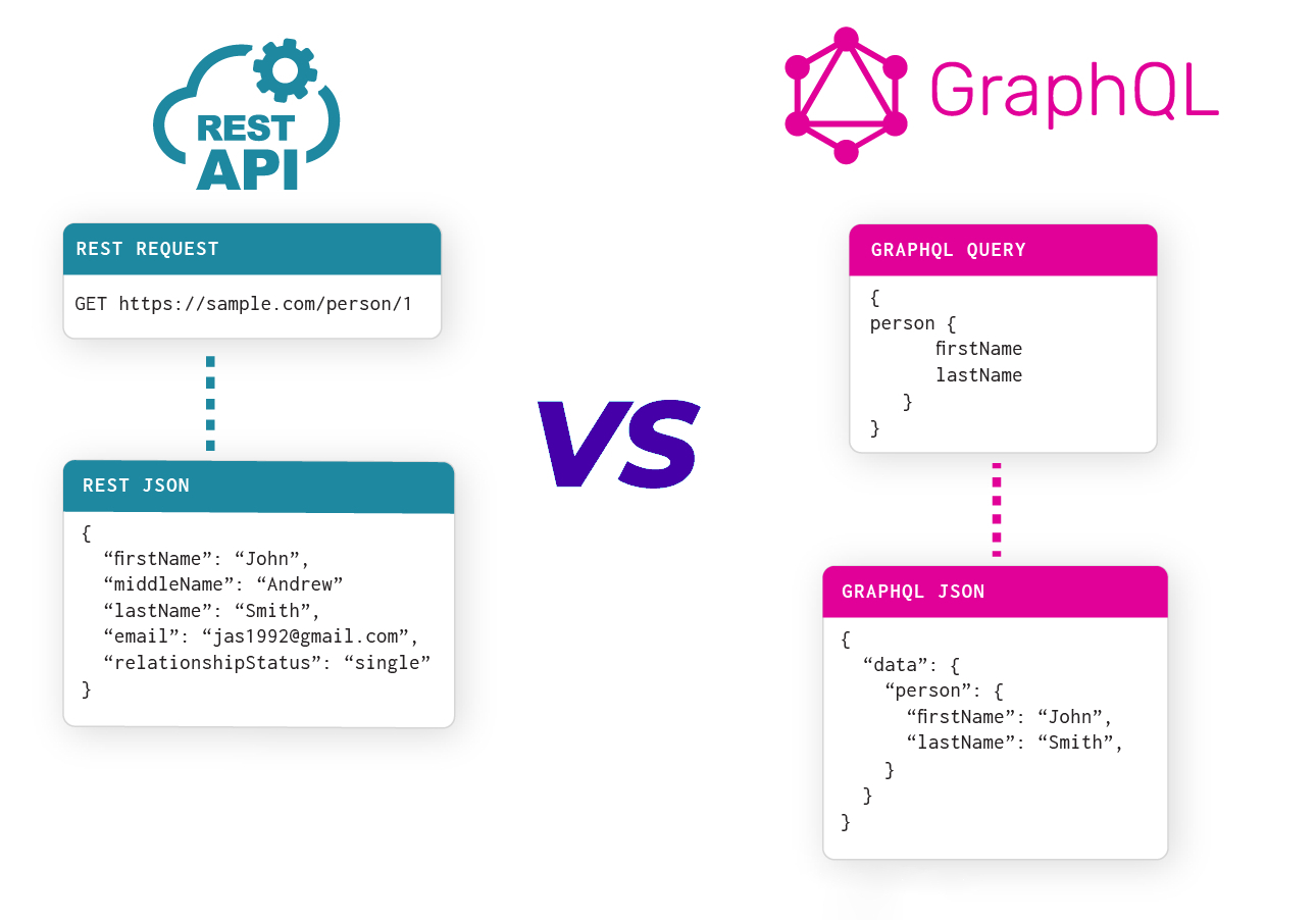 Headless CMS and When to Use it - Perficient Blogs Sitecore