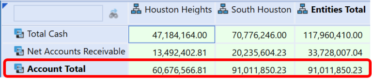 Using Overrides to Fix a Cube View GetDataCell Collison / Blogs / Perficient