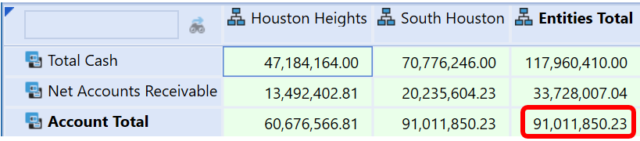 Using Overrides to Fix a Cube View GetDataCell Collison / Blogs / Perficient