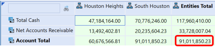 Using Overrides to Fix a Cube View GetDataCell Collison / Blogs / Perficient