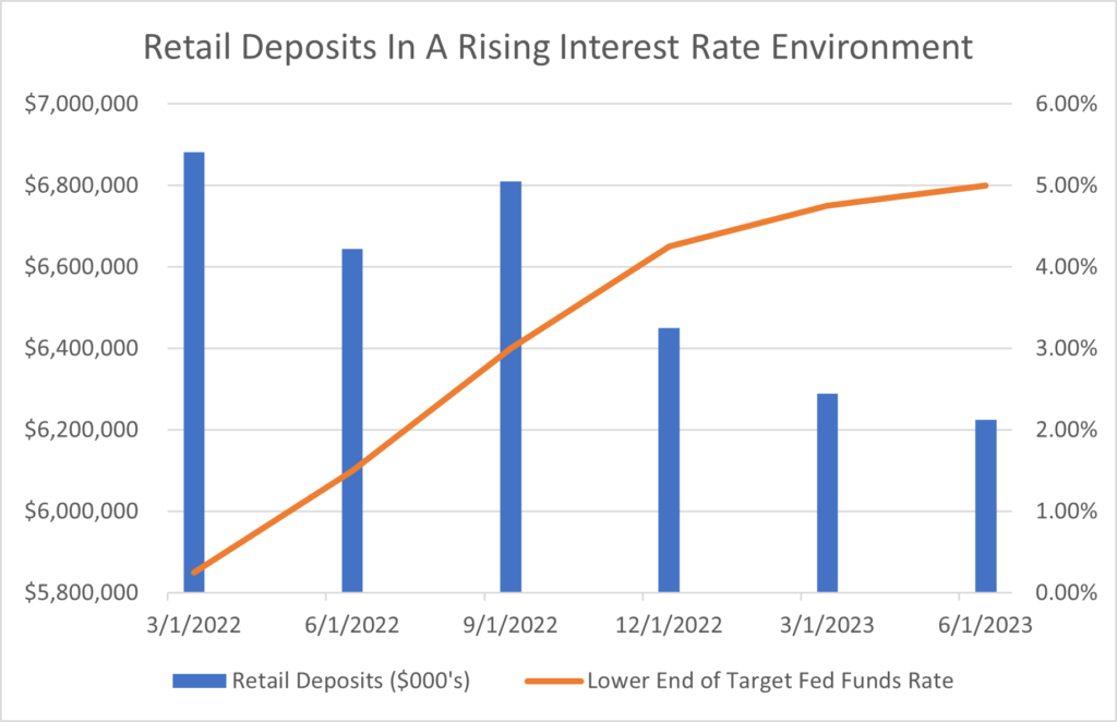 Retail Deposits: Analyzing Deposit Stickiness in the Current Interest ...