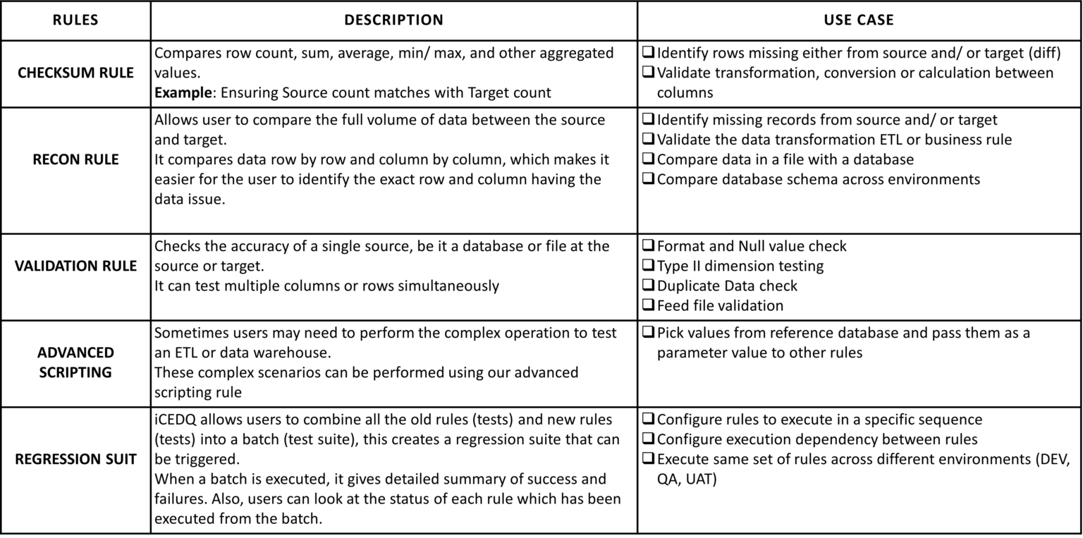 iCEDQ - An Automation Testing Tool / Blogs / Perficient