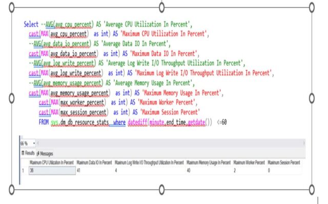 Azure SQL Server Performance Check Automation / Blogs / Perficient