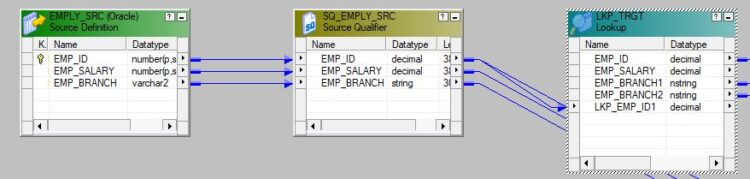 Slowly Changing Dimension(SCD) TYPE 3 in Informatica PowerCenter ...