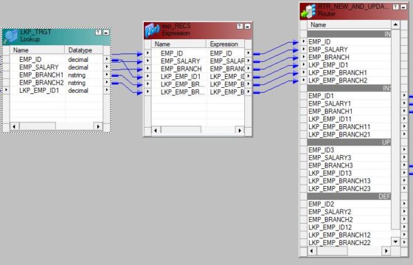 Slowly Changing Dimension(SCD) TYPE 3 in Informatica PowerCenter ...