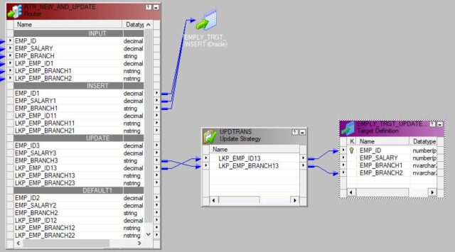 Slowly Changing Dimension(SCD) TYPE 3 in Informatica PowerCenter ...