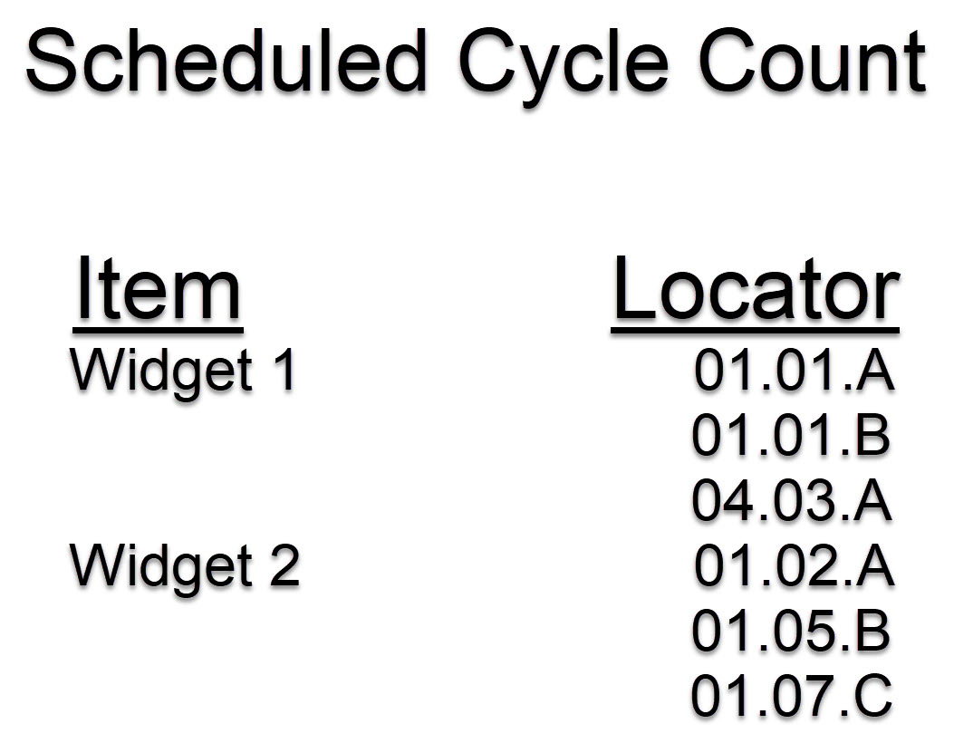 Differences between Scheduled & Opportunistic Counting- Perficient Blogs