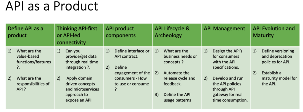 Byte-2 - API as a Product / Blogs / Perficient