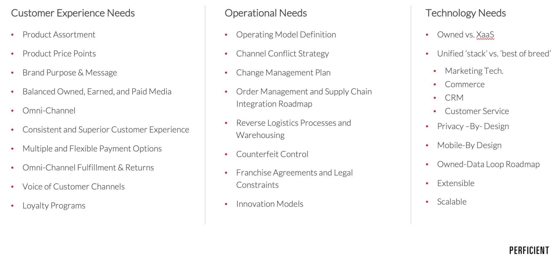 The Return of Direct-to-Consumer Part 4: Capabilities & Considerations ...