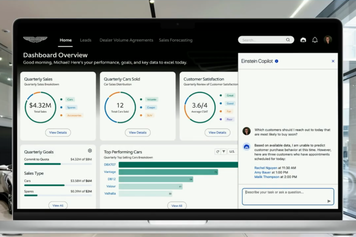Unleashing the Power AI: A Guide to Supercharge Your Salesforce Experience Cloud / Blogs ...