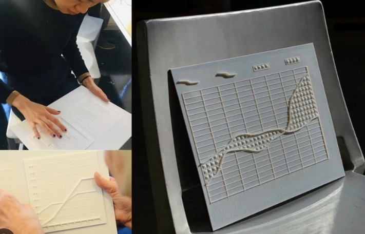 Visual Assistive Technologies: Transforming the Digital Landscape for ...