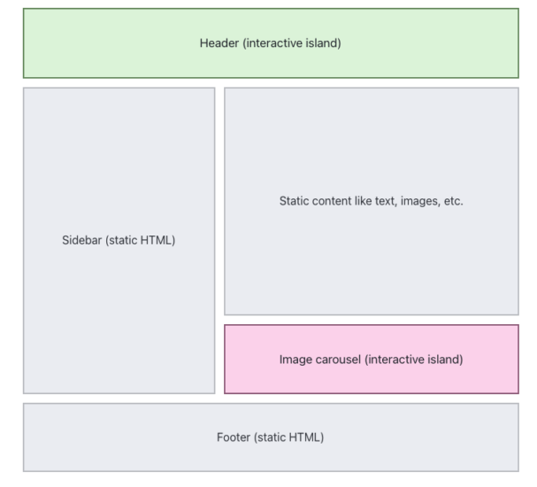 Astro: The Web Framework Revolutionizing Website Development / Blogs ...
