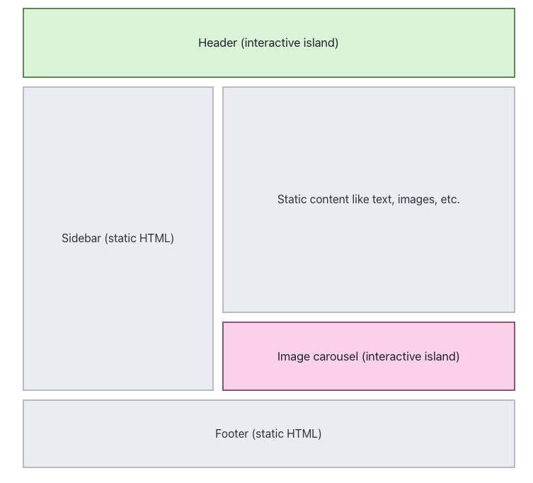 Astro: The Web Framework Revolutionizing Website Development / Blogs ...