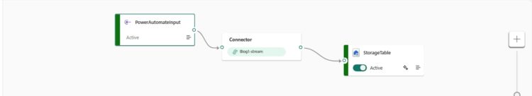 From Flow to Fabric: Connecting Power Automate to Microsoft Fabric / Blogs / Perficient