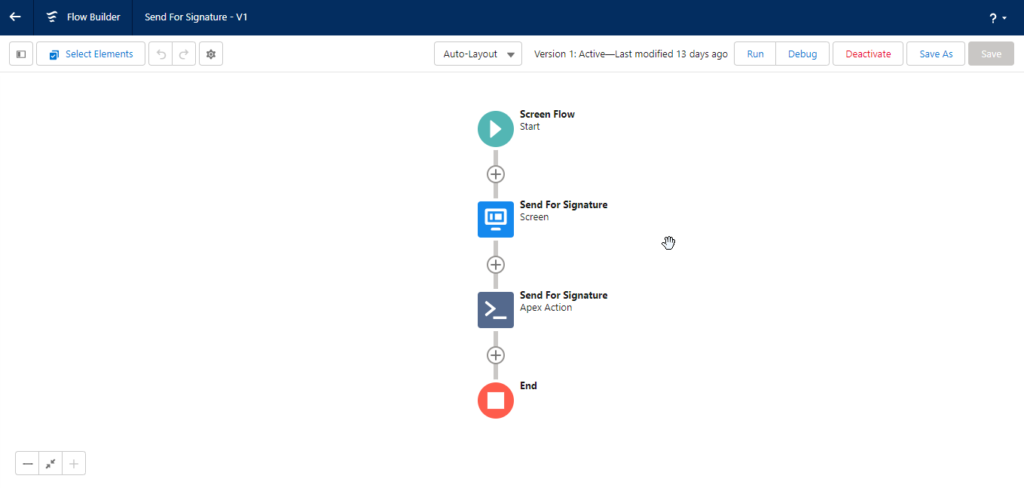 DocuSign Apex Toolkit Overview with Salesforce / Blogs / Perficient