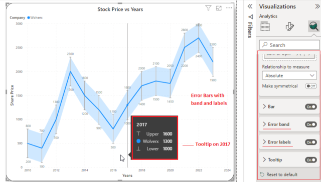 Forecasting In Power BI / Blogs / Perficient
