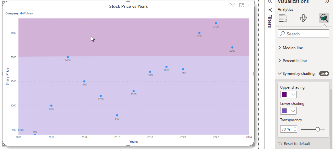Forecasting In Power BI / Blogs / Perficient